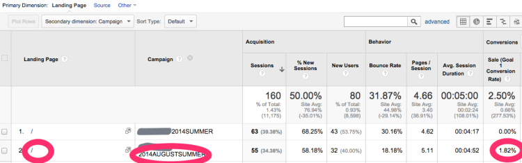 How to Track Email Campaigns in Google Analytics